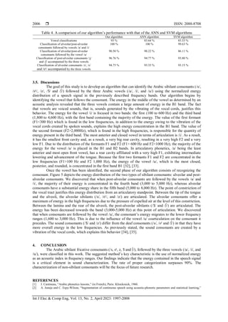 Characterization of Arabic sibilant consonants | PDF