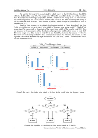 Characterization of Arabic sibilant consonants | PDF
