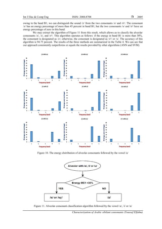 Characterization of Arabic sibilant consonants | PDF