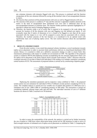A novel cost-based replica server placement for optimal service quality ...