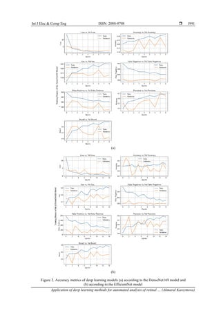 Application of deep learning methods for automated analysis of retinal structures in ...