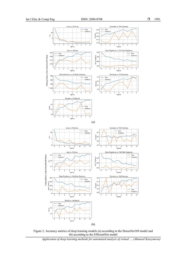 Application of deep learning methods for automated analysis of retinal structures in ...