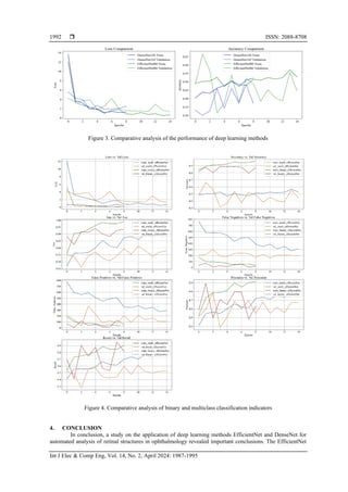 Application of deep learning methods for automated analysis of retinal ...