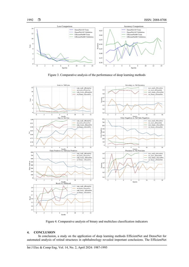 Application of deep learning methods for automated analysis of retinal ...