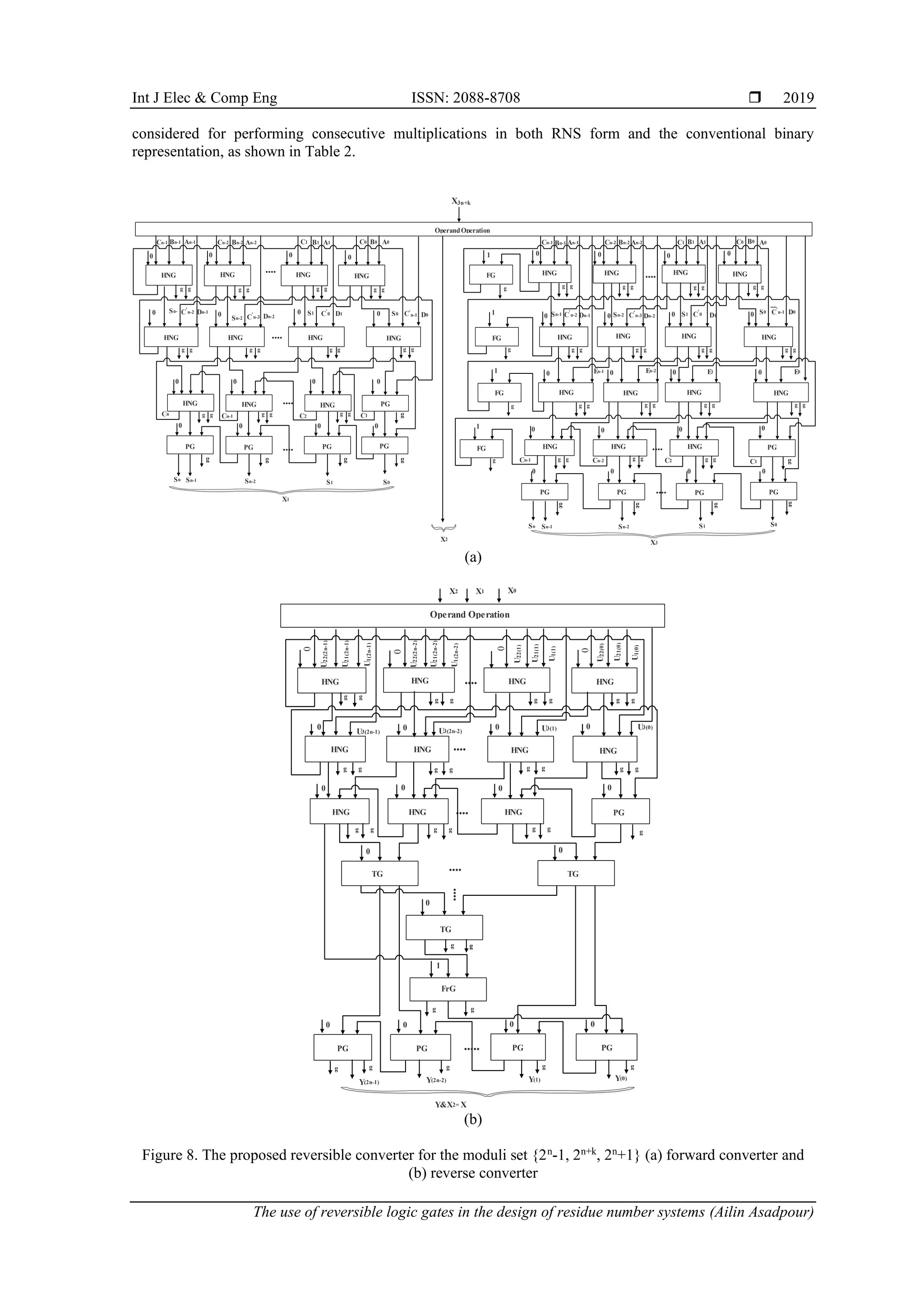 The use of reversible logic gates in the design of residue number ...