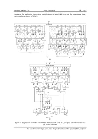 The use of reversible logic gates in the design of residue number ...