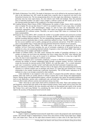 Finding Bad Code Smells with Neural Network Models | PDF | Web Development | Internet