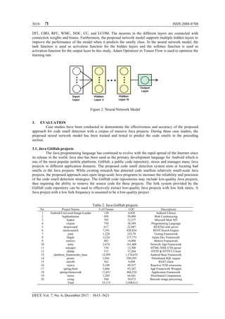 Finding Bad Code Smells with Neural Network Models | PDF | Web Development | Internet