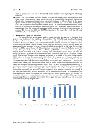 Finding Bad Code Smells with Neural Network Models | PDF