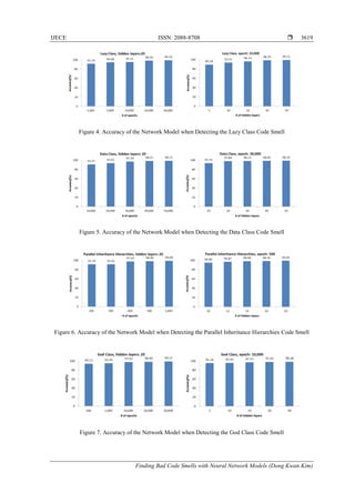 Finding Bad Code Smells with Neural Network Models | PDF