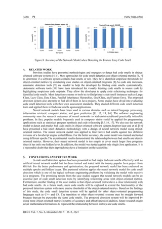 Finding Bad Code Smells with Neural Network Models | PDF | Web Development | Internet