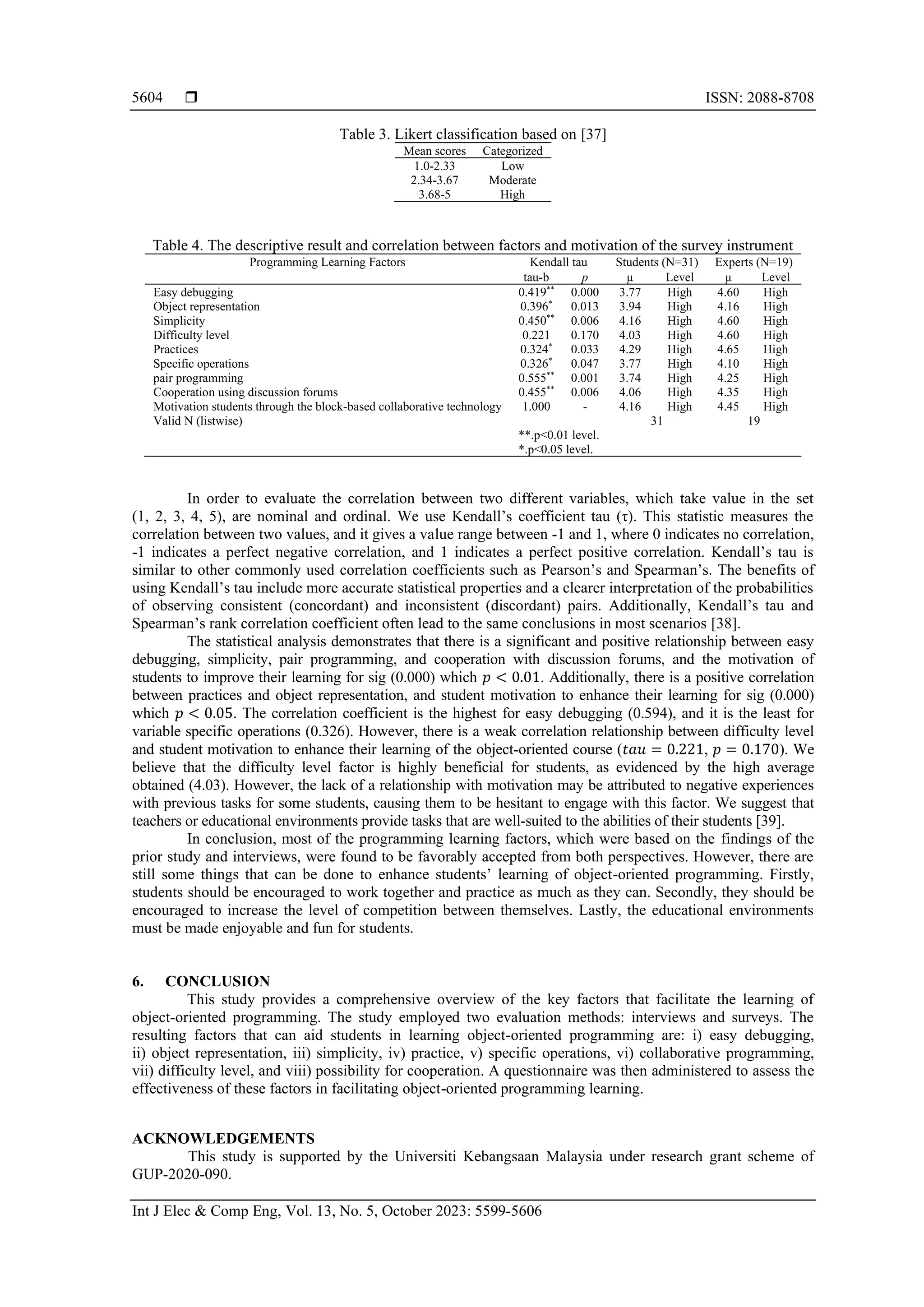 Analysis of the learning object-oriented programming factors | PDF