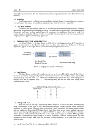 Forecasting movie rating using k-nearest neighbor based collaborative filtering | PDF