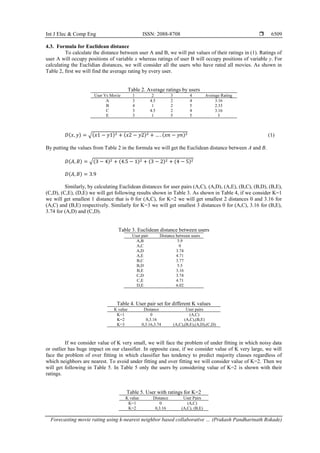 Forecasting movie rating using k-nearest neighbor based collaborative filtering | PDF