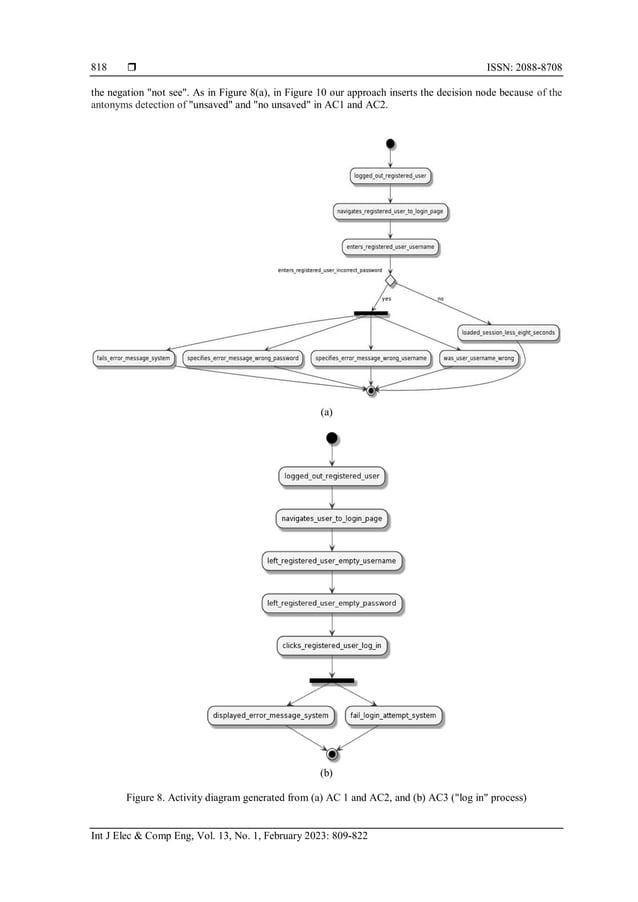 Automatic generation of business process models from user stories | PDF