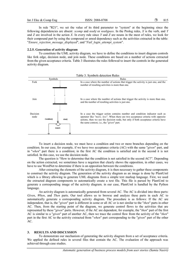Automatic Generation Of Business Process Models From User Stories Pdf