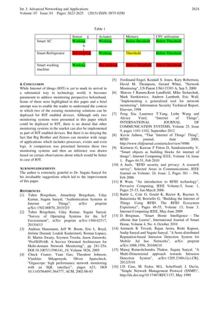 Monitoring in IOT enabled devices | PDF