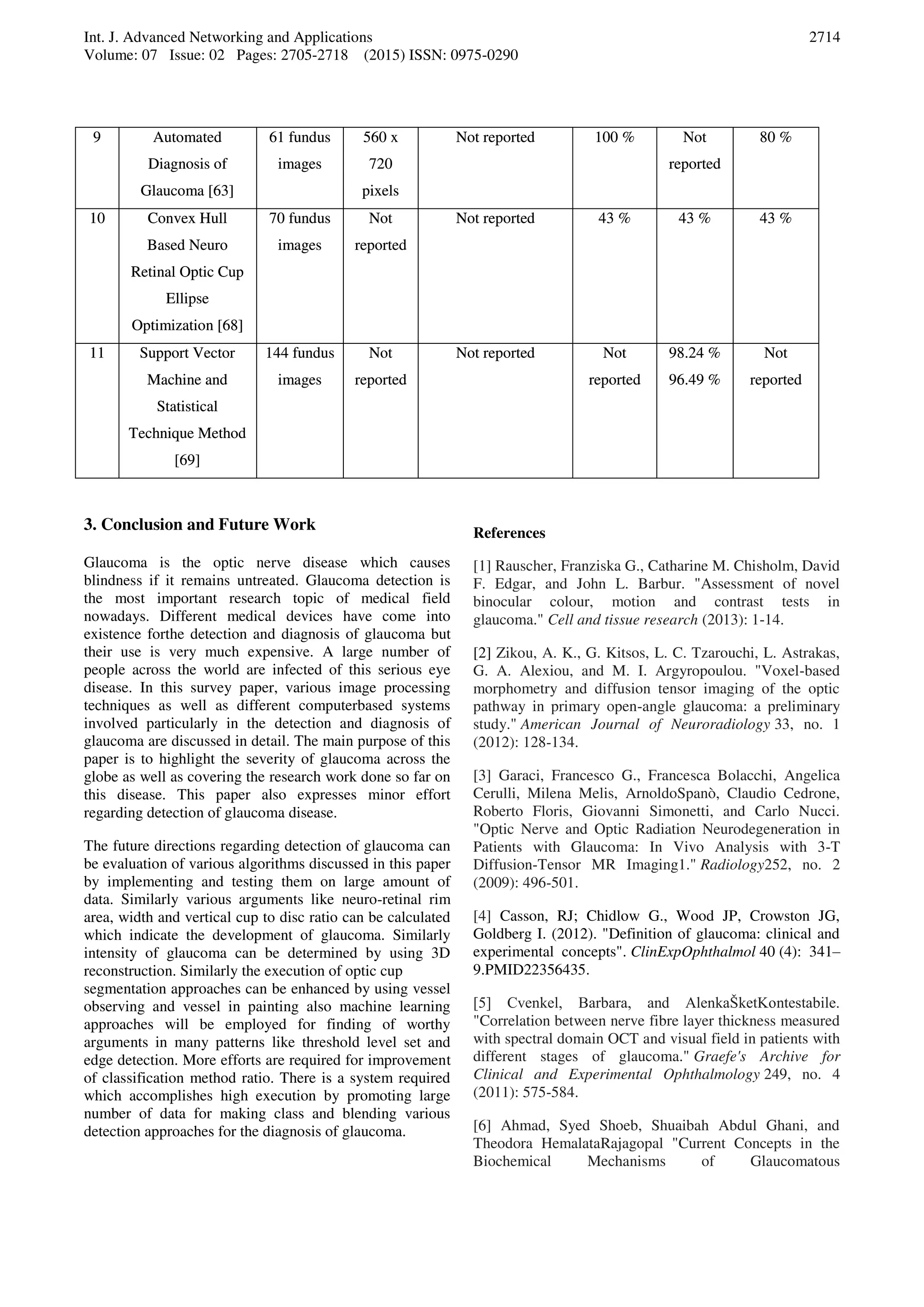 Glaucoma Detection in Retinal Images Using Image Processing Techniques ...