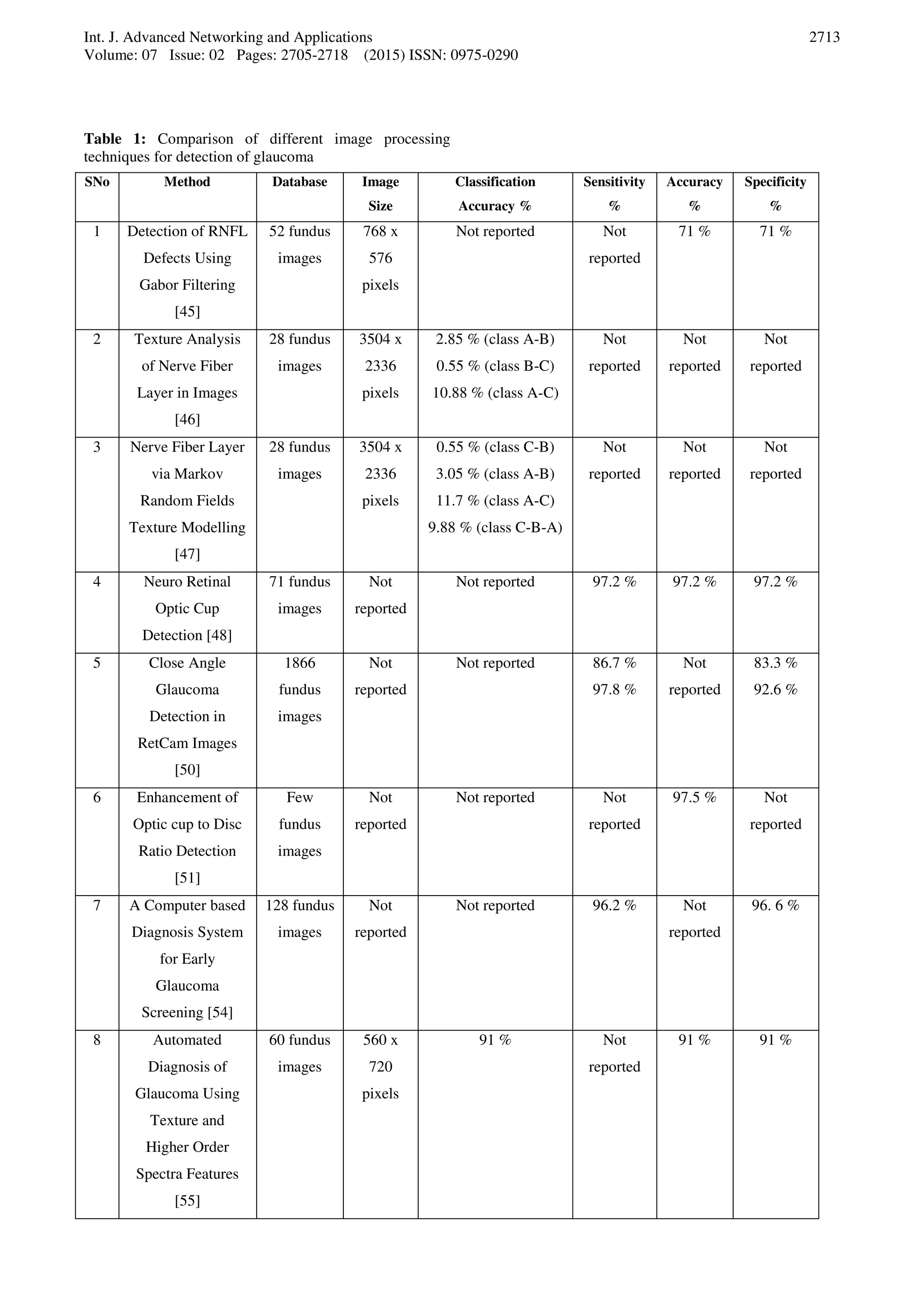 Glaucoma Detection in Retinal Images Using Image Processing Techniques ...