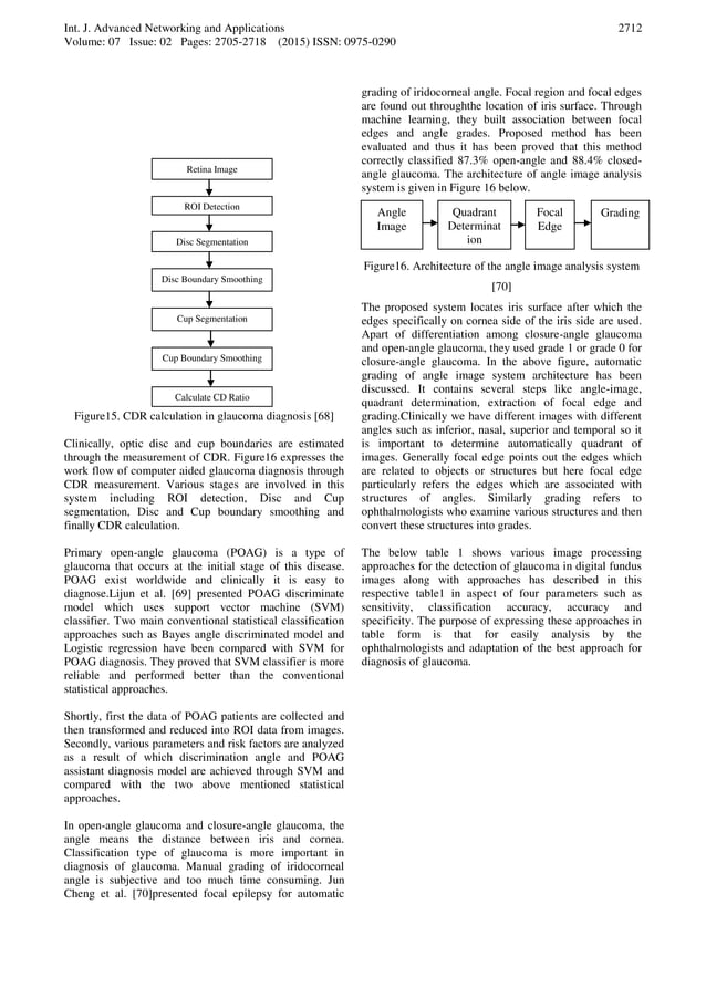 Glaucoma Detection in Retinal Images Using Image Processing Techniques: A Survey | PDF