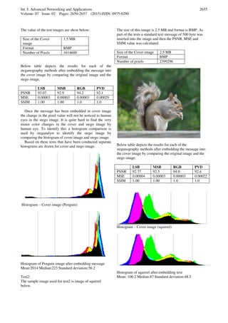Comparative Study of Spatial Domain Image Steganography Techniques | PDF