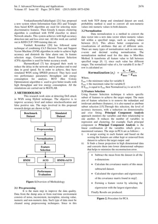 Hybrid Technique for Detection of Denial of Service (DOS) Attack in Wireless Sensor Network ...