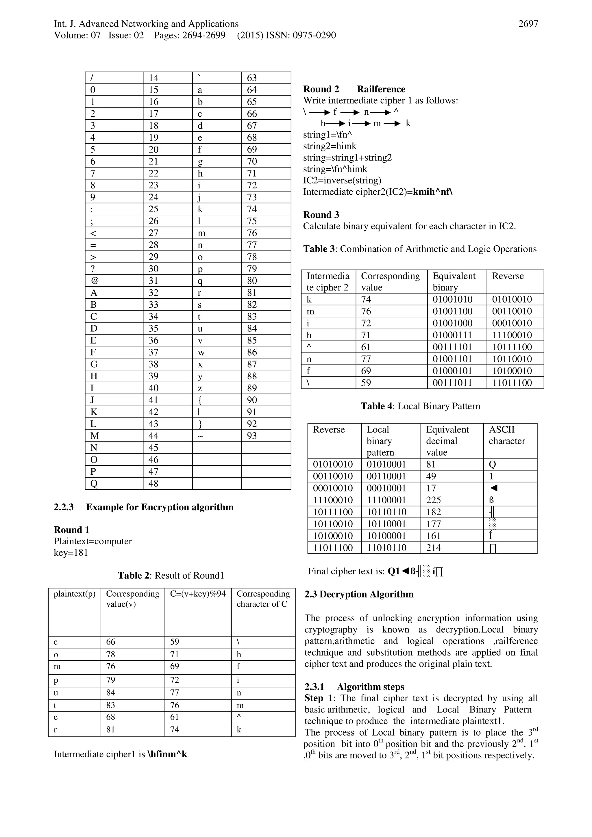 Multi Stage Encryption Using Seeded Sdes Pdf