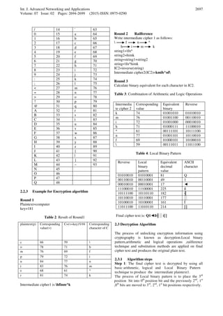 MULTI-STAGE ENCRYPTION USING SEEDED SDES | PDF