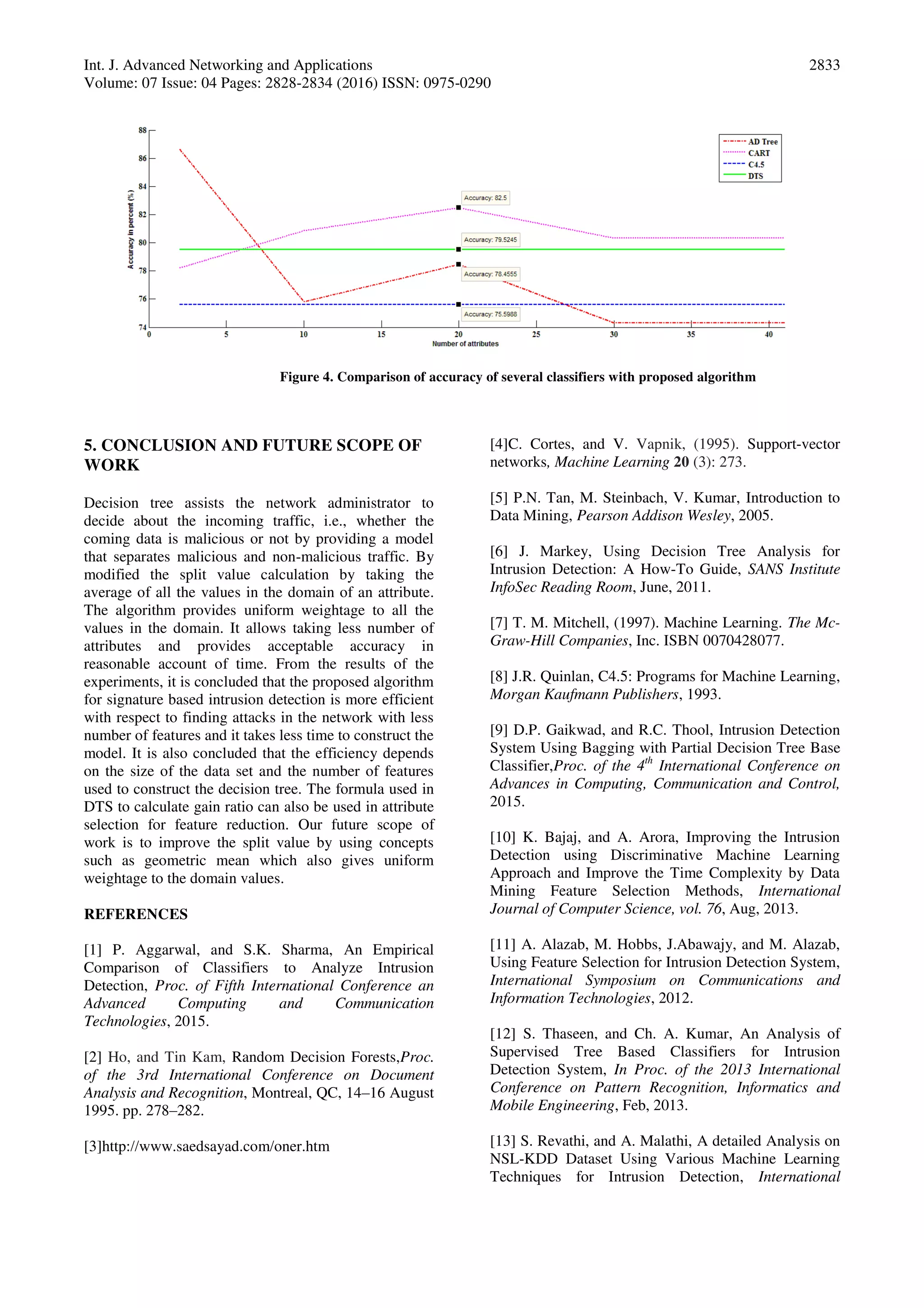 Decision Tree Based Algorithm For Intrusion Detection Pdf Computer 3418