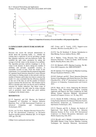 Decision Tree Based Algorithm for Intrusion Detection | PDF