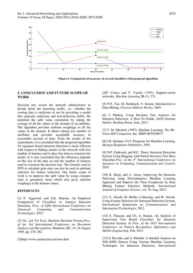 Decision Tree Based Algorithm for Intrusion Detection | PDF | Computer Software and Applications ...