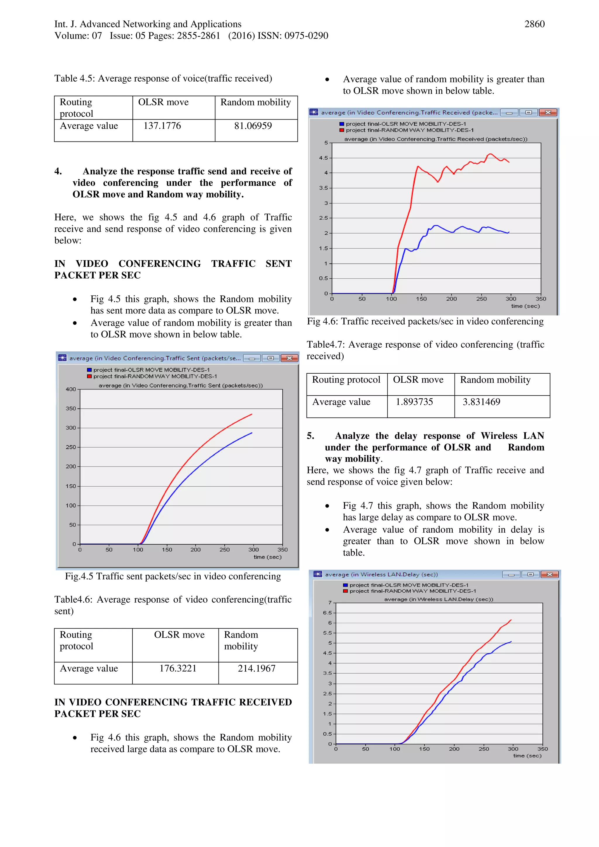 Performance Comparison Of Different Mobility Model On Topology Managed