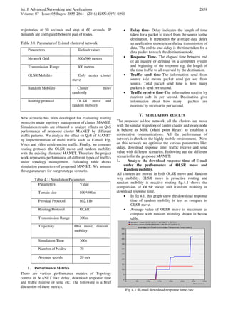 Performance Comparison of Different Mobility Model on Topology Managed MANET | PDF