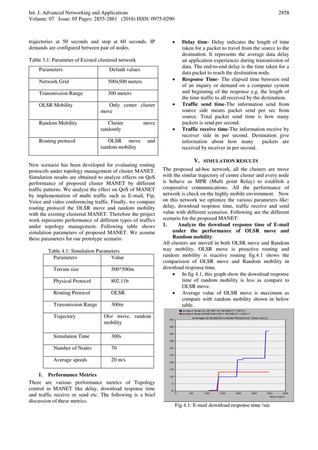 Performance Comparison Of Different Mobility Model On Topology Managed