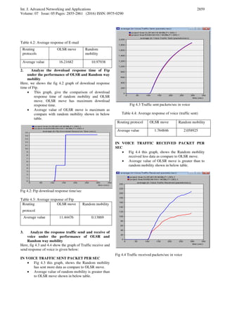 Performance Comparison of Different Mobility Model on Topology Managed MANET | PDF