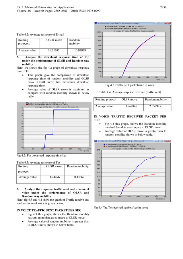 Performance Comparison Of Different Mobility Model On Topology Managed