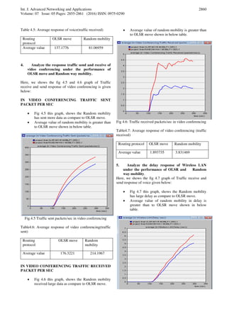 Performance Comparison of Different Mobility Model on Topology Managed ...