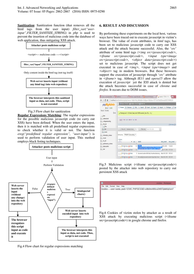 Tracing Out Cross Site Scripting Vulnerabilities In Modern Scripts Pdf
