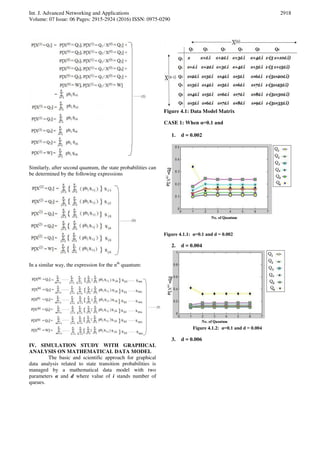 Analysis of Multi Level Feedback Queue Scheduling Using Markov Chain Model with Data Model ...