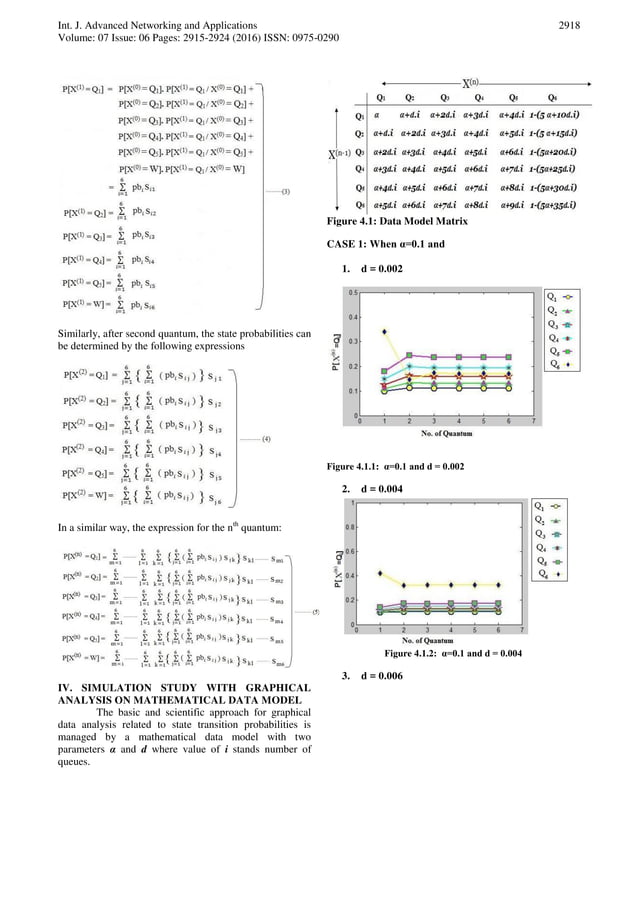 Analysis Of Multi Level Feedback Queue Scheduling Using Markov Chain Model With Data Model 4490
