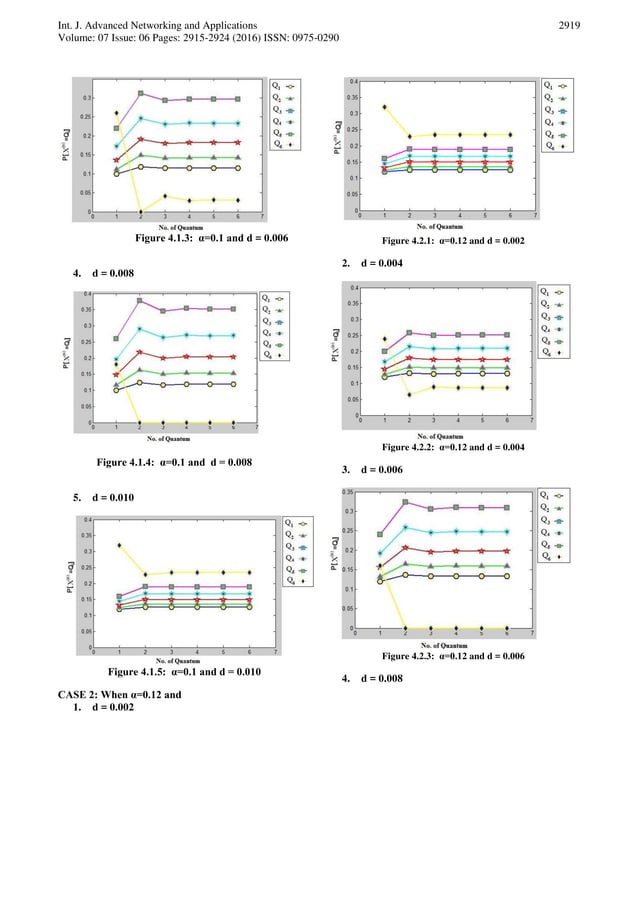 Analysis of Multi Level Feedback Queue Scheduling Using Markov Chain Model with Data Model ...