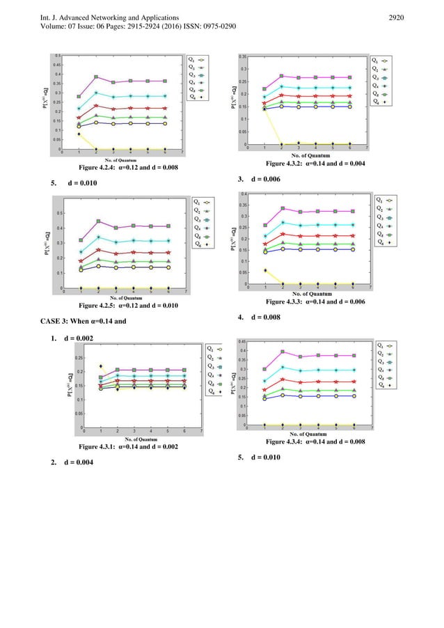 Analysis of Multi Level Feedback Queue Scheduling Using Markov Chain Model with Data Model ...