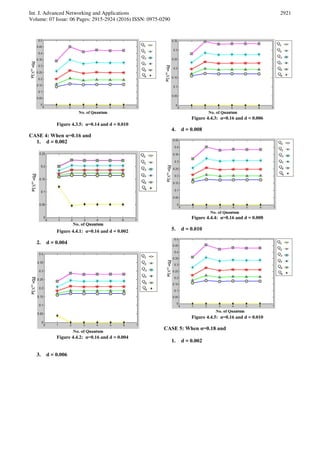 Analysis of Multi Level Feedback Queue Scheduling Using Markov Chain Model with Data Model ...