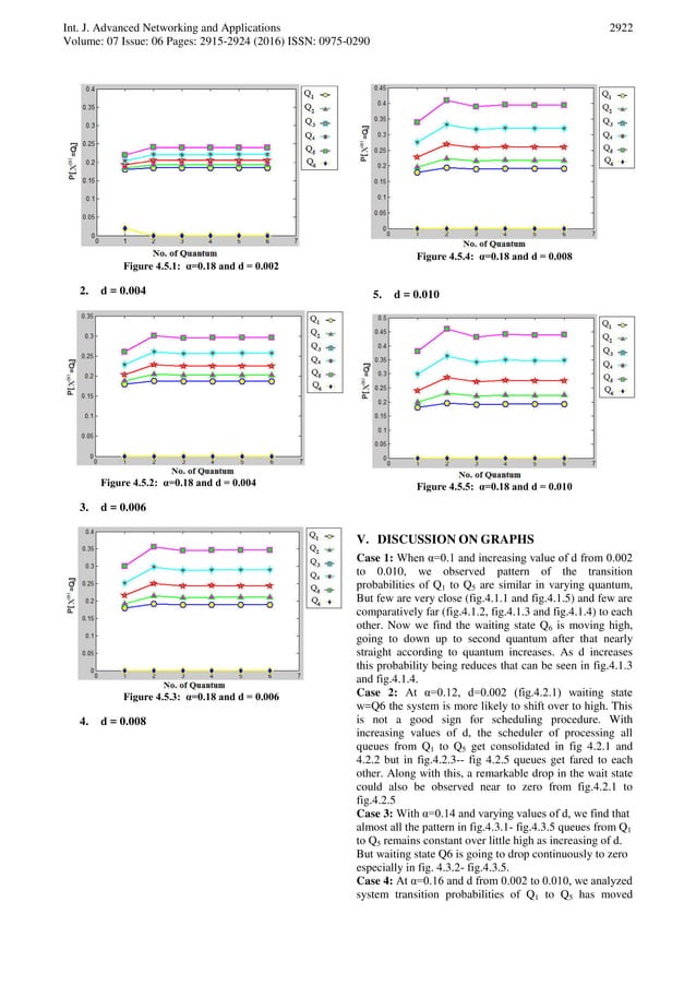 Analysis of Multi Level Feedback Queue Scheduling Using Markov Chain Model with Data Model ...