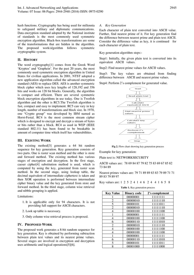Nearest Prime Cipher for Data Confidentiality and Integrity | PDF