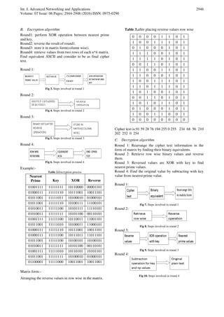 Nearest Prime Cipher for Data Confidentiality and Integrity | PDF