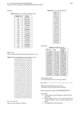 Nearest Prime Cipher for Data Confidentiality and Integrity | PDF