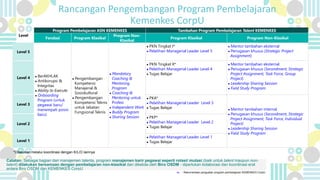 V7 Kebijakan Pengembangan ASN Kemenkes (1).pdf