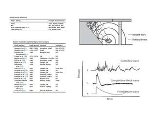 Mass Casualty & Terrorism by Professor Mark Midwinter | PPT