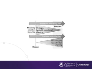 Mass Casualty & Terrorism by Professor Mark Midwinter | PPT